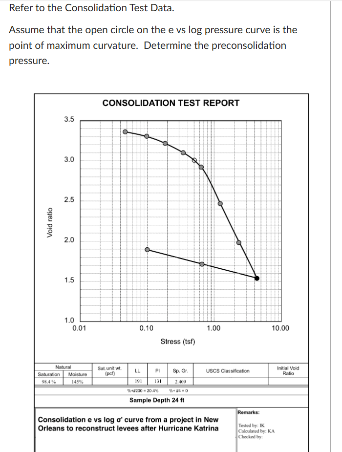 Solved Refer to the Consolidation Test Data.Assume that the | Chegg.com