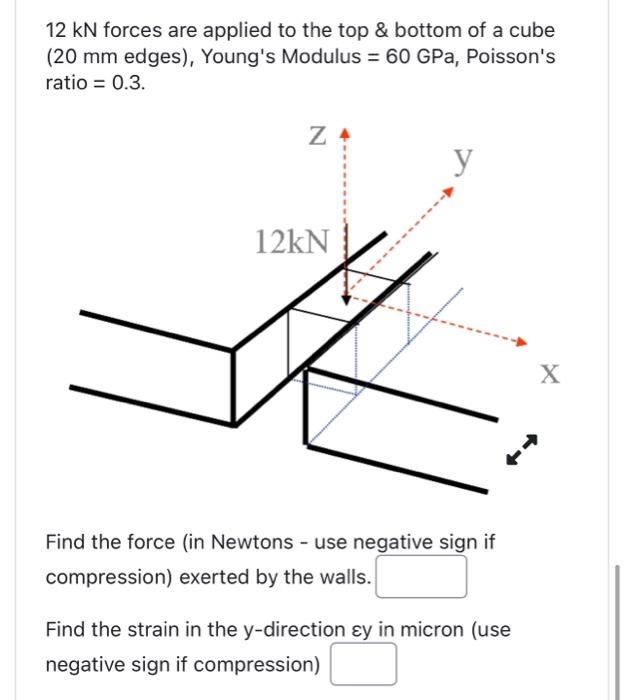 Solved 12kN forces are applied to the top \& bottom of a | Chegg.com