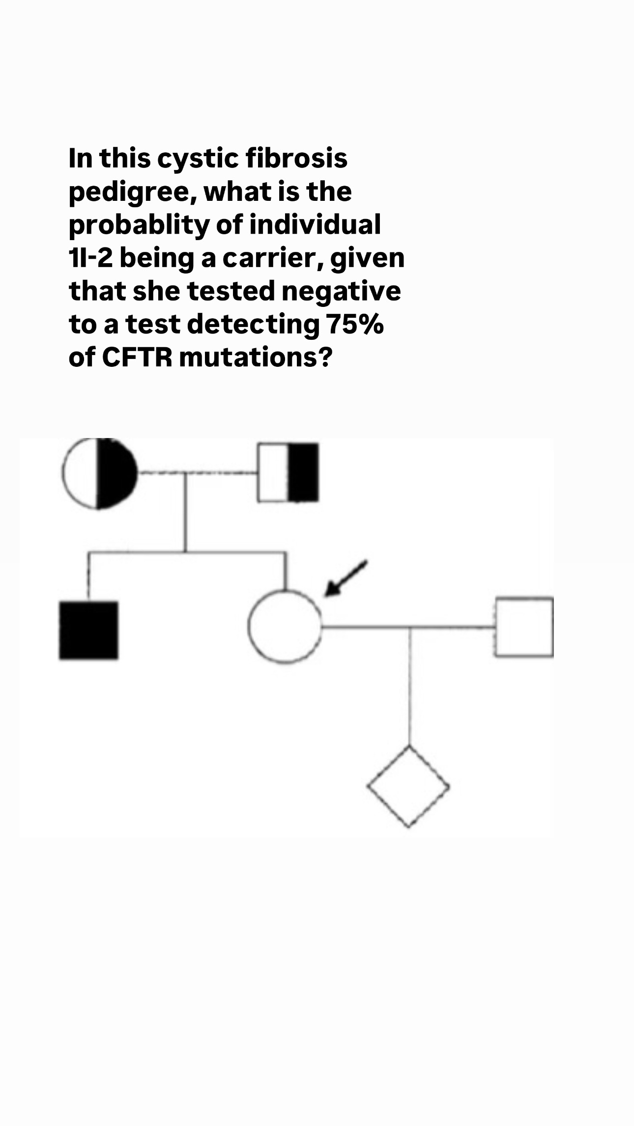 Solved In this cystic fibrosis pedigree, what is the | Chegg.com