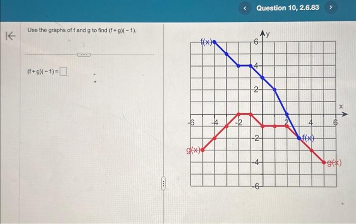 Solved Use the graphs of f and g to find (f+g)(−1). | Chegg.com