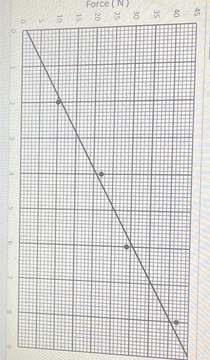 Solved Please look at Figure #5 and calculate the scale that | Chegg.com