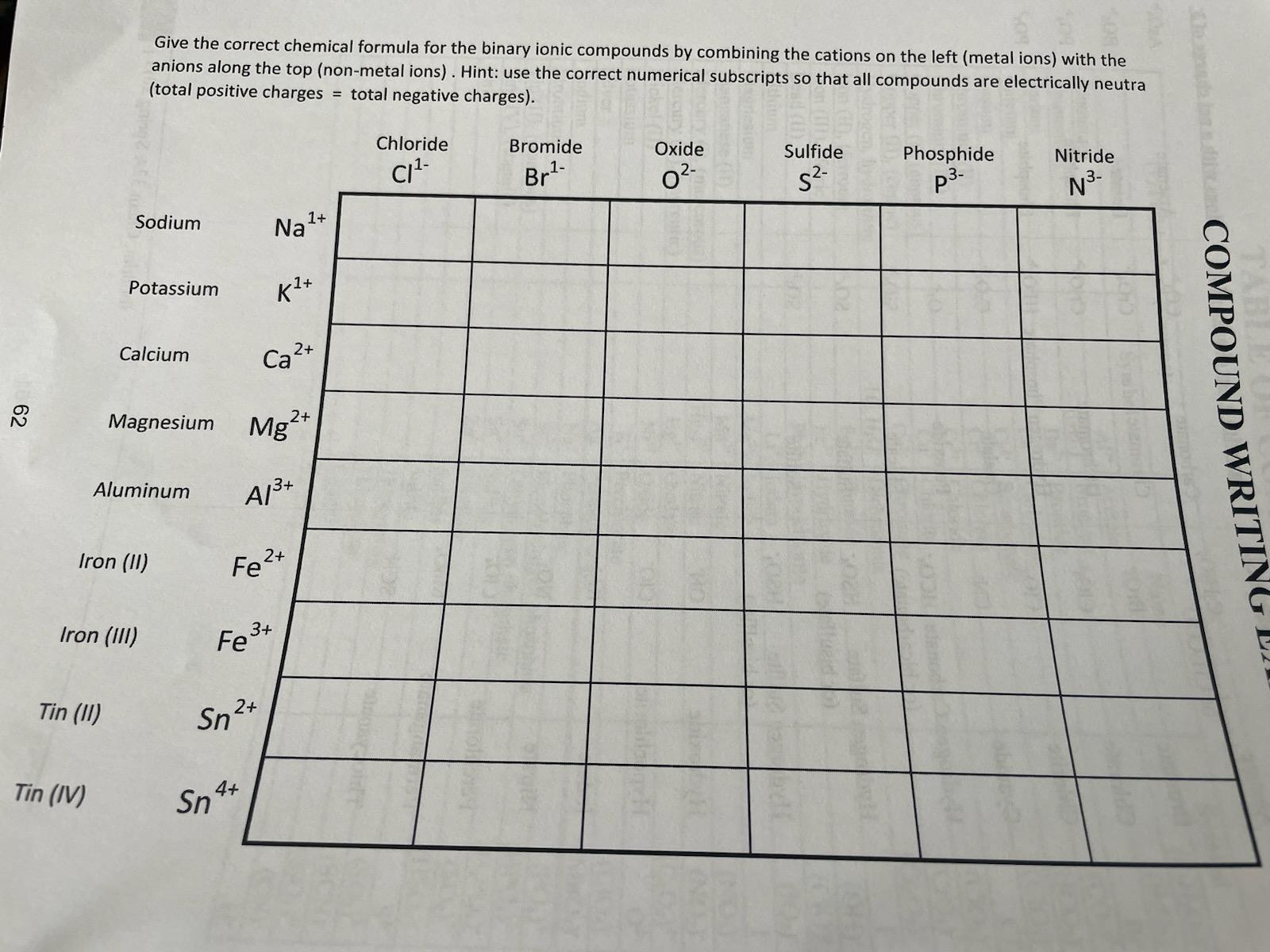 Solved Give the correct chemical formula for the binary | Chegg.com