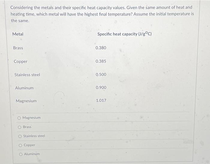 Solved Considering the metals and their specific heat | Chegg.com