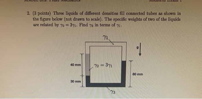 Solved 2. (3 points) Three liquids of different densities | Chegg.com