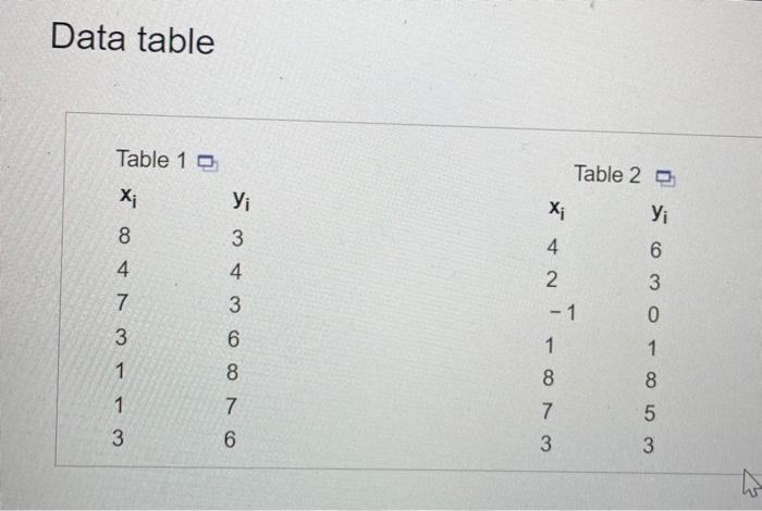 Solved Calculate SSE, S2, and s for the least squares lines | Chegg.com