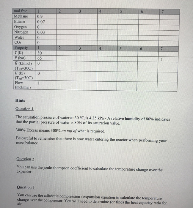CEIC2000 Design Tutorial 3 Intended outcomes: 1. | Chegg.com