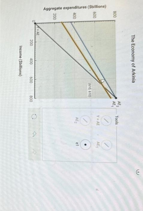 Solved The table below shows some of the expenditure amounts | Chegg.com