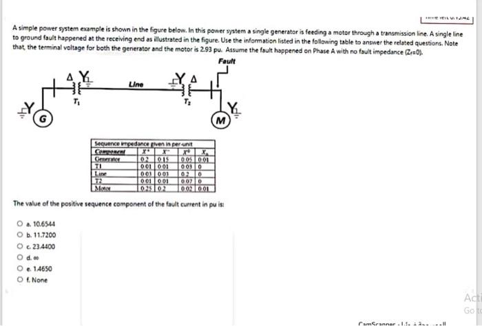 Solved A simple power system example is shown in the figure | Chegg.com