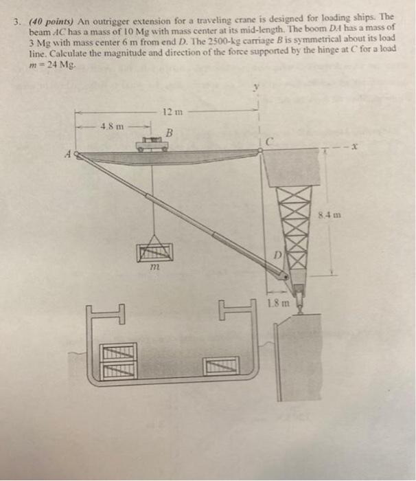 Solved 3. (40 points) An outrigger extension for a traveling | Chegg.com