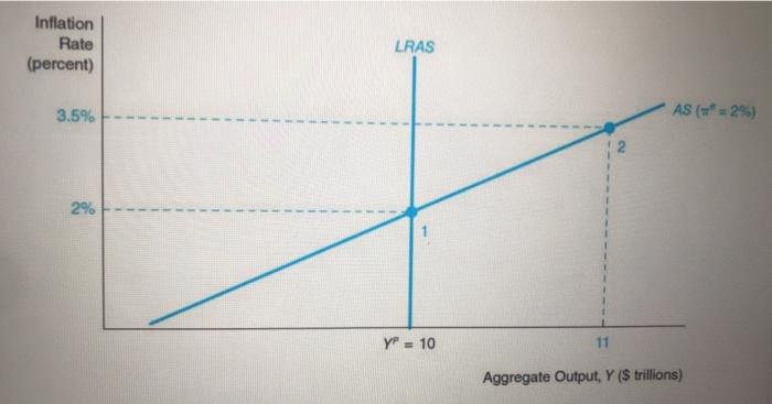 Solved SA 5A-Yield Curves If a liquidity premium yield curve | Chegg.com