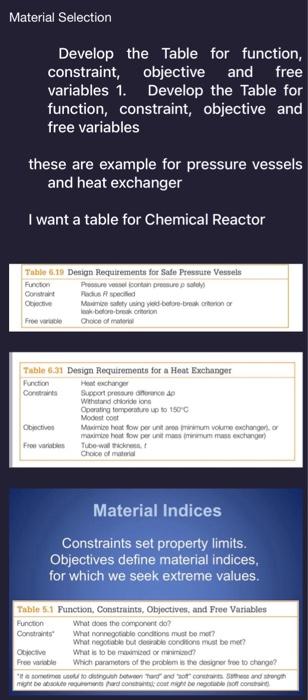 Solved Develop The Table For Function Constraint Objective