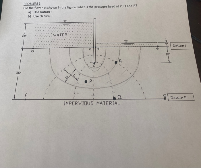 Solved PROBLEM 1 For the flow net shown in the figure, what | Chegg.com