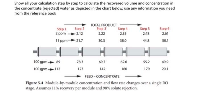 Show all your calculation step by step to calculate | Chegg.com