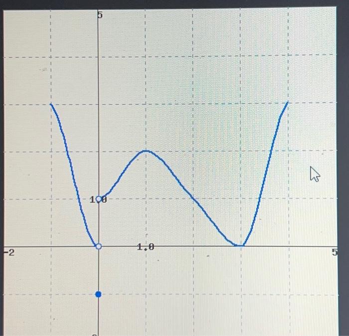 he graphs of f(x) and g(x) are given above Use them | Chegg.com