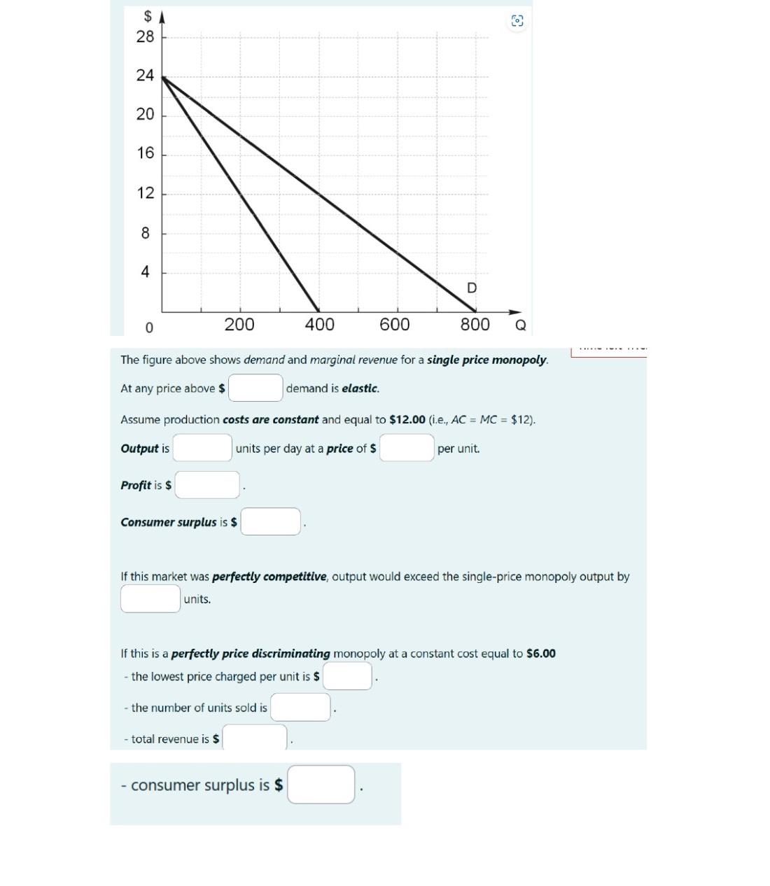 Solved The figure above shows demand and marginal revenue | Chegg.com
