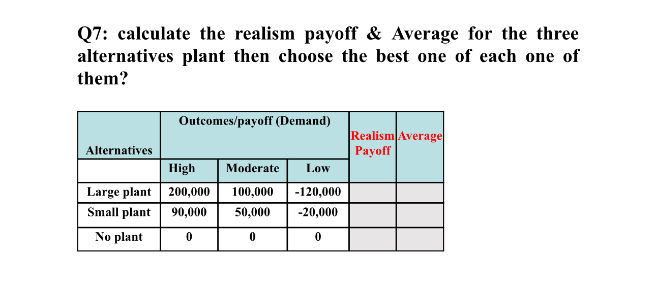 Solved Q7: calculate the realism payoff & Average for the | Chegg.com