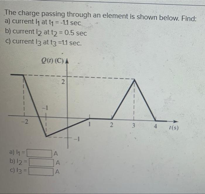 Solved The charge passing through an element is shown below. | Chegg.com