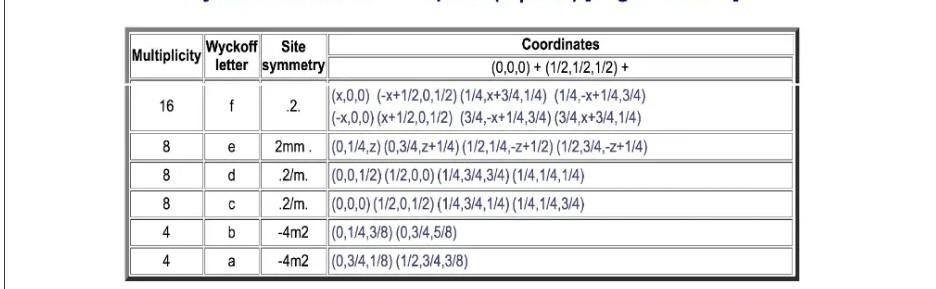 Solved Wyckoff Site Coordinates Multiplicity letter symmetry | Chegg.com