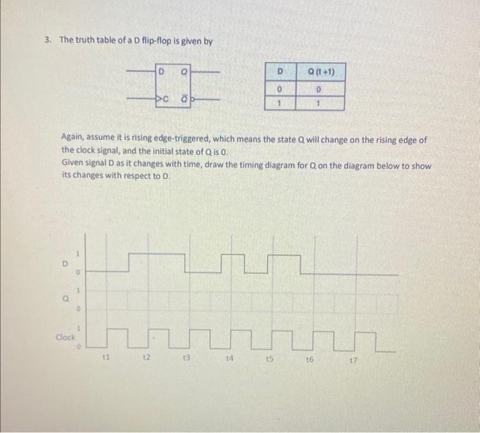 Solved 3. The truth table of a D flip-flop is given by | Chegg.com