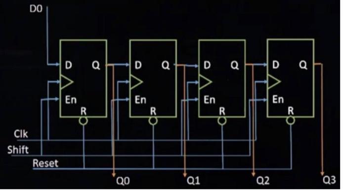Solved verilog code (similiar from code in photo) for serial | Chegg.com