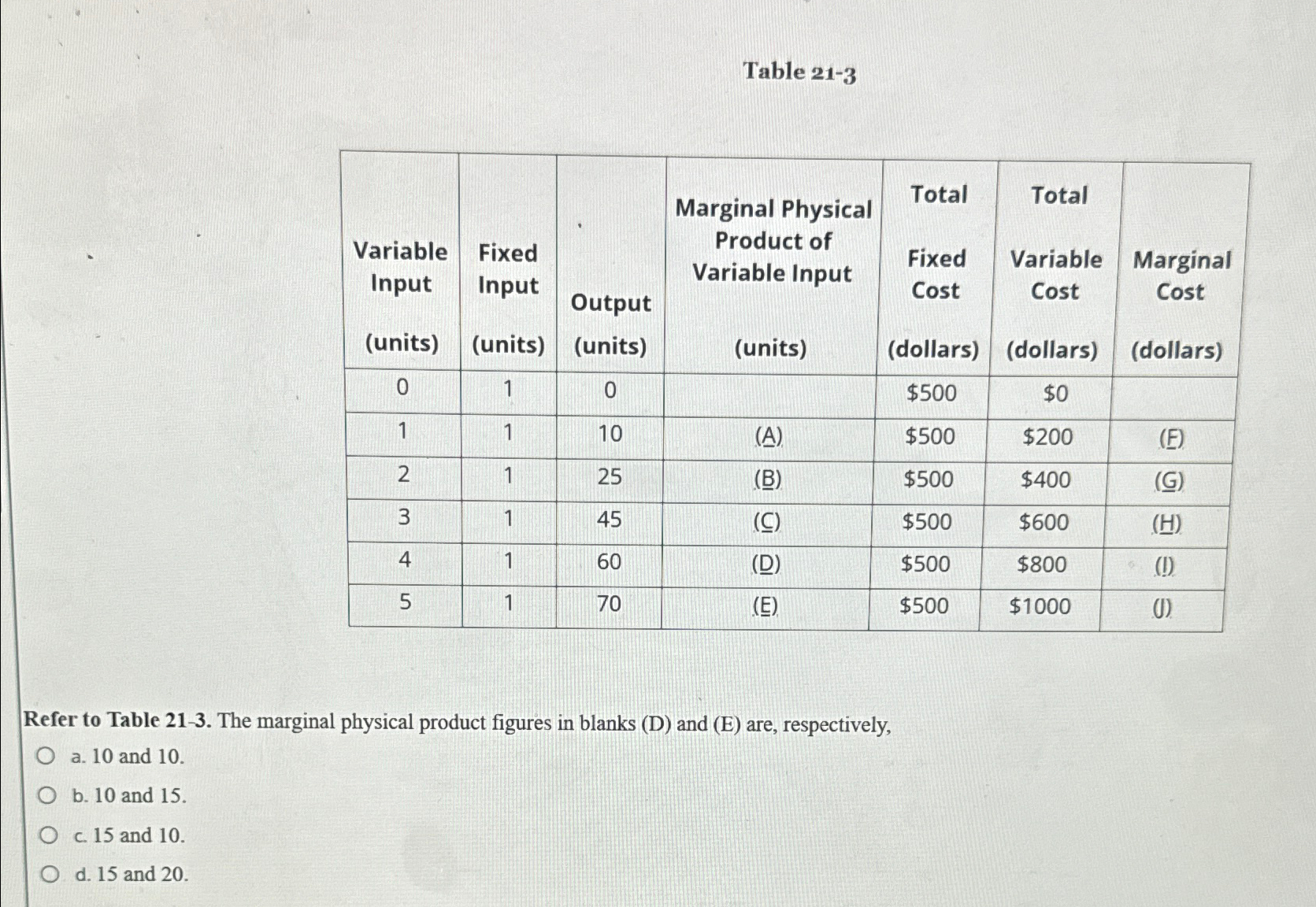 Solved Table Chegg