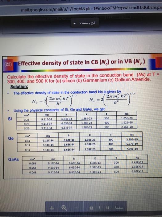 Solved [22] Effective density of state in CB (N) or in VB | Chegg.com