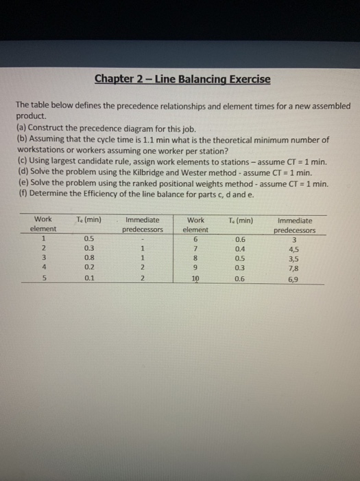Solved Chapter 2-Line Balancing Exercise The table below | Chegg.com