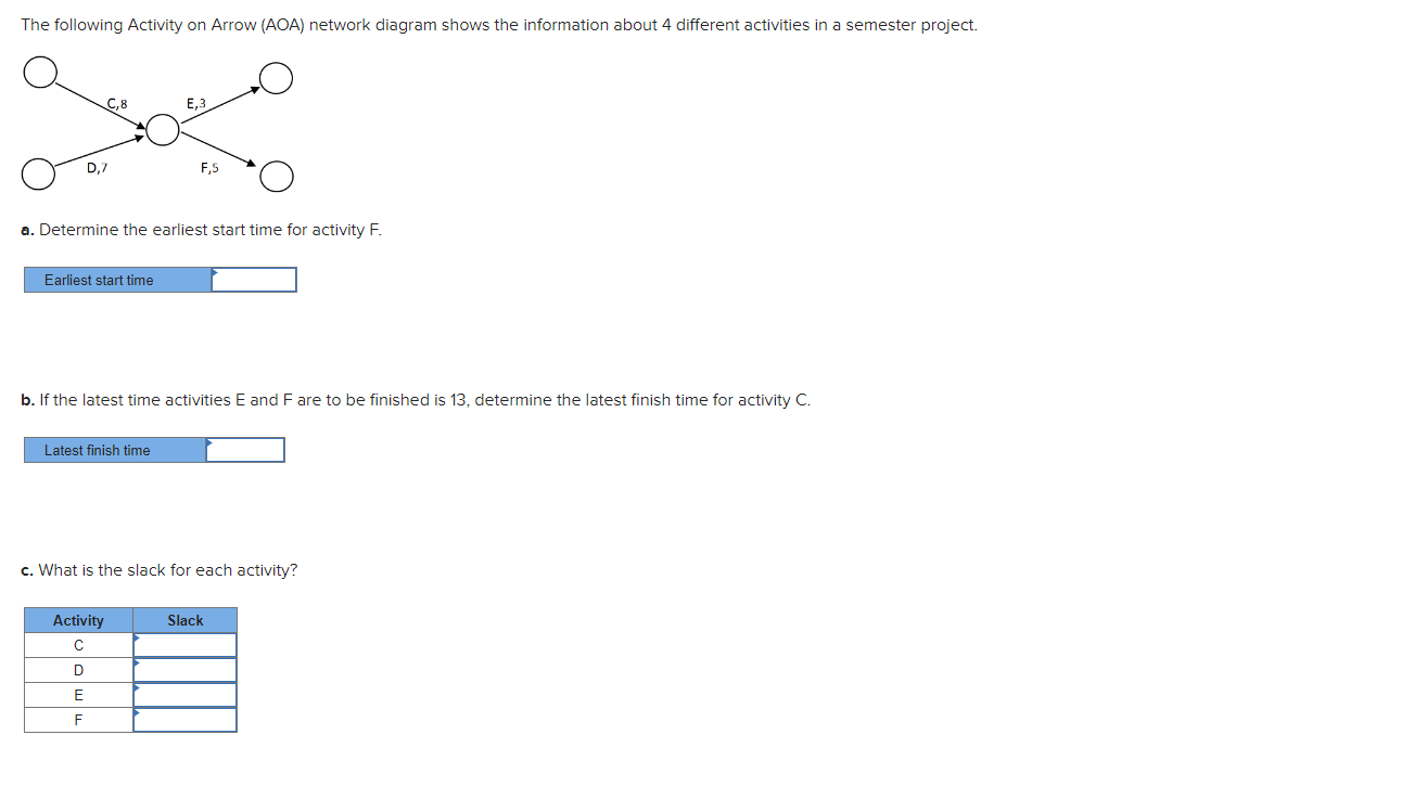 Solved The following Activity on Arrow (AOA) ﻿network | Chegg.com