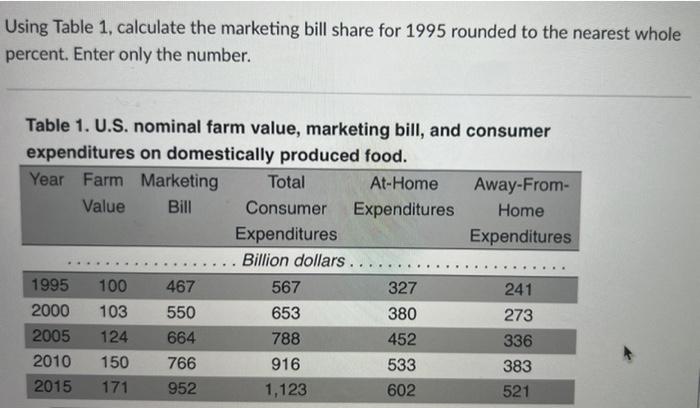 Solved Using Table 1, calculate the marketing bill share for | Chegg.com Solved Using Table 1, calculate the marketing bill share for | Chegg.com