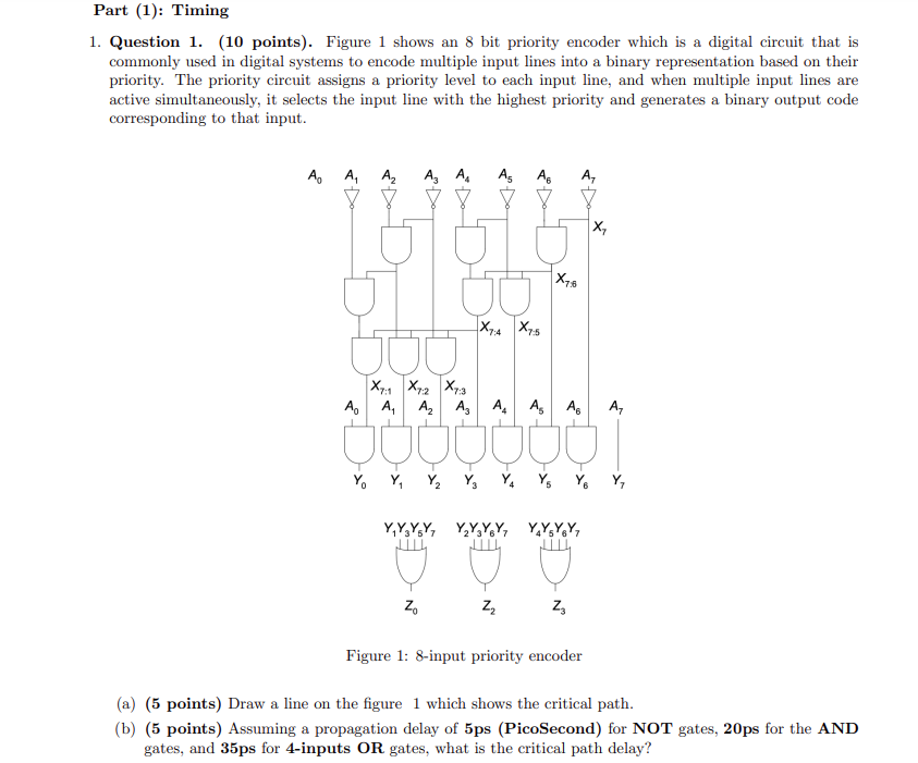 Solved Part (1): TimingQuestion 1. (10 ﻿points). ﻿Figure 1 | Chegg.com