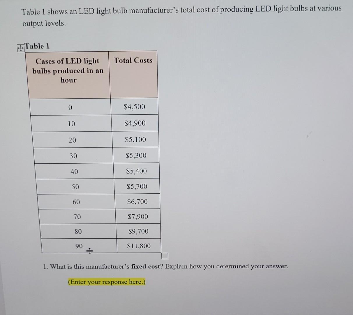 Solved Table 1 shows an LED light bulb manufacturer's total | Chegg.com