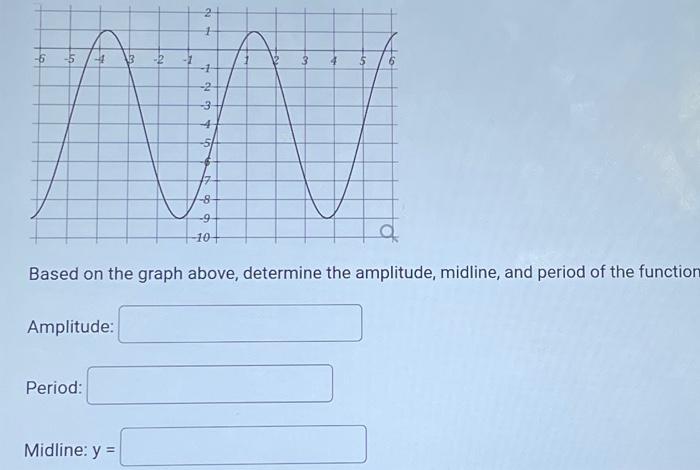 Solved -6 -5 -4 3 Amplitude: Period: -2 Midline: y = -1 2 1 | Chegg.com