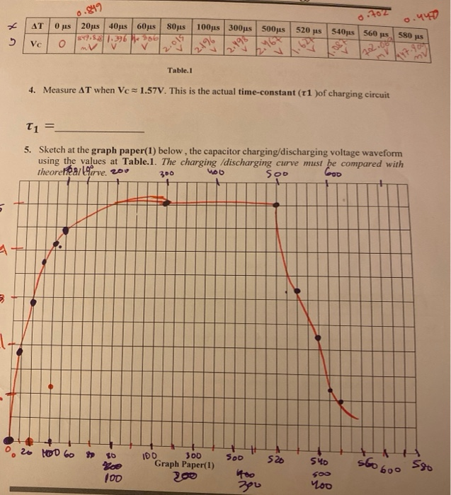 Solved 1. In the experimental curve shown at graph paper(1), | Chegg.com