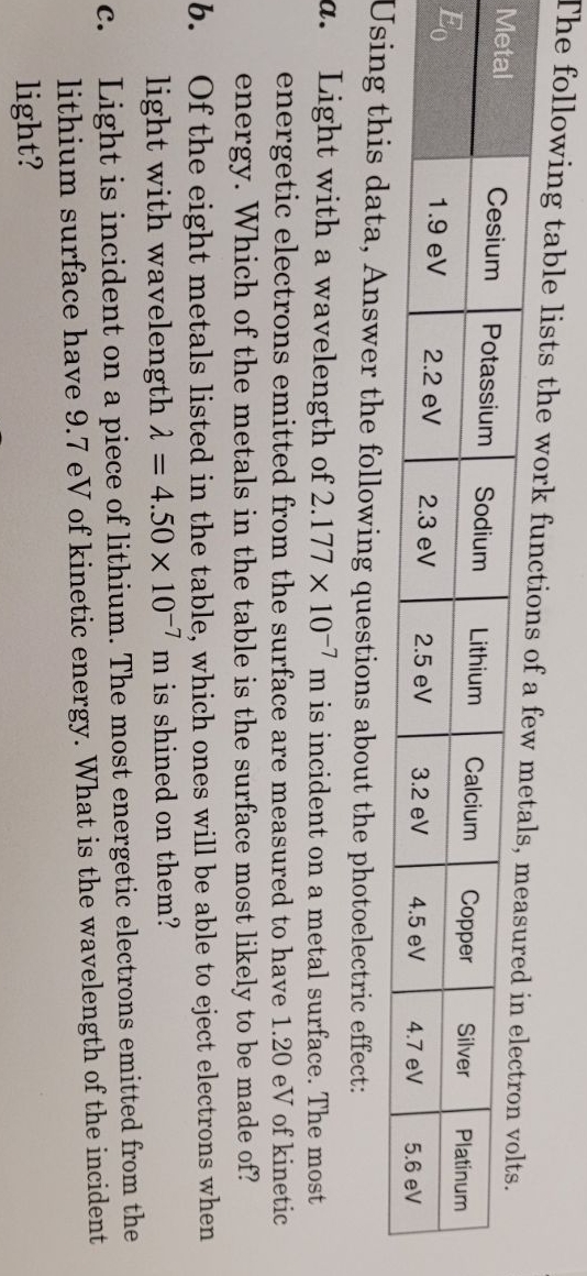 Solved The following table lists the work functions of a few | Chegg.com