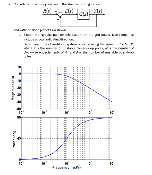 Solved 7. ﻿Consider a closed-loop system in the standard | Chegg.com