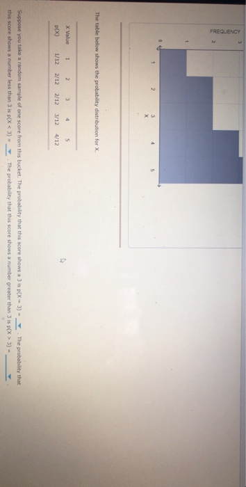Solved FREQUENCY The table below shows the probability | Chegg.com