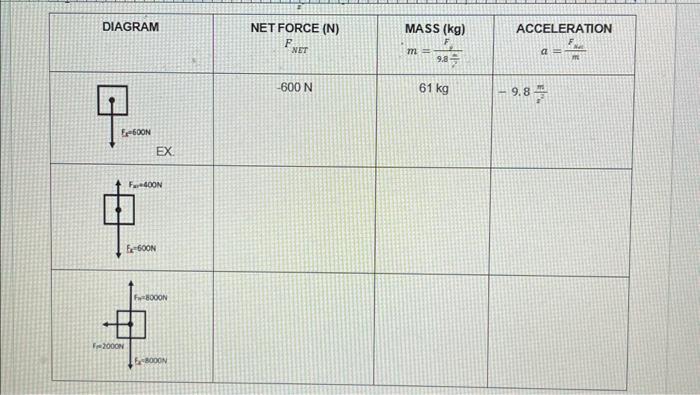 Solved calculating acceleration from a free body diagram. | Chegg.com