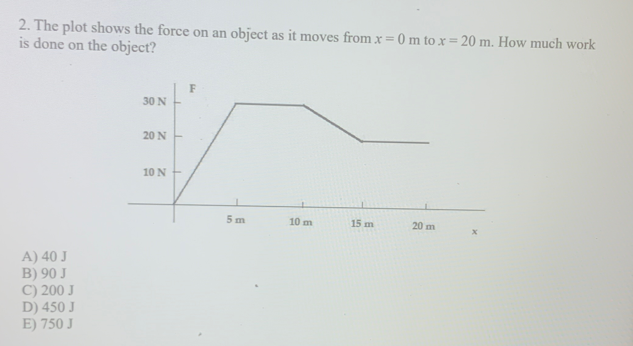 Solved The plot shows the force on an object as it moves | Chegg.com
