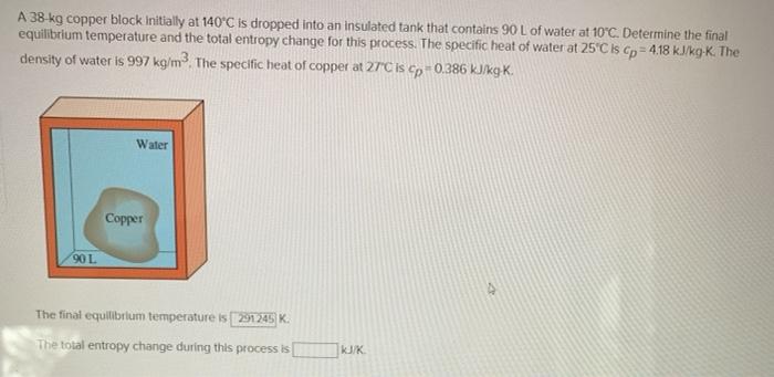 Solved A 38 kg copper block initially at 140°C is dropped | Chegg.com