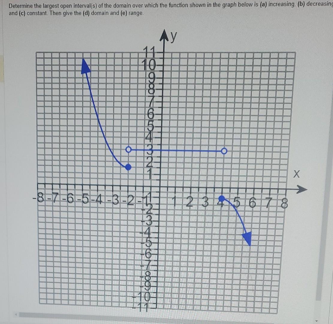 Solved Determine the largest open interval(s) of the domain | Chegg.com