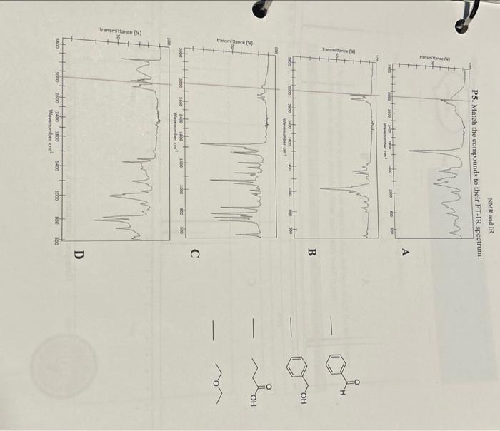 Solved transmittance (%) transmittance (%) 100 transmittance | Chegg.com