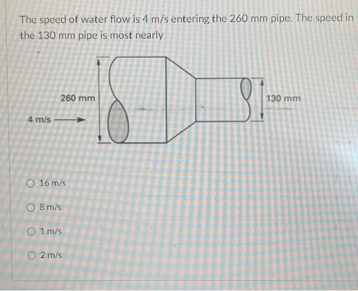 Solved The speed of water flow is 4 m/s entering the 260 mm | Chegg.com