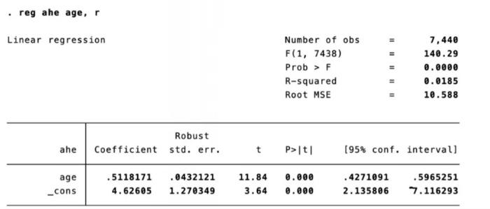 Solved 3) The data file CPS12.dta contains data for | Chegg.com