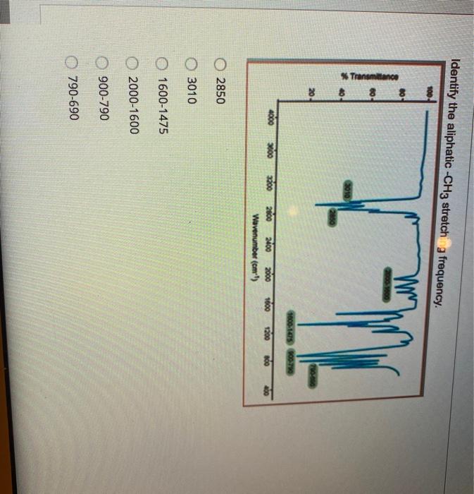 Solved Identify the aliphatic -CH3 stretch g frequency. 100 | Chegg.com