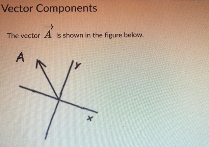 Solved Vector Components The vector A is shown in the figure | Chegg.com