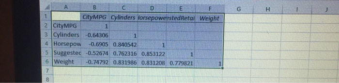 Upload Cars04-HW685 data and check which pair among | Chegg.com