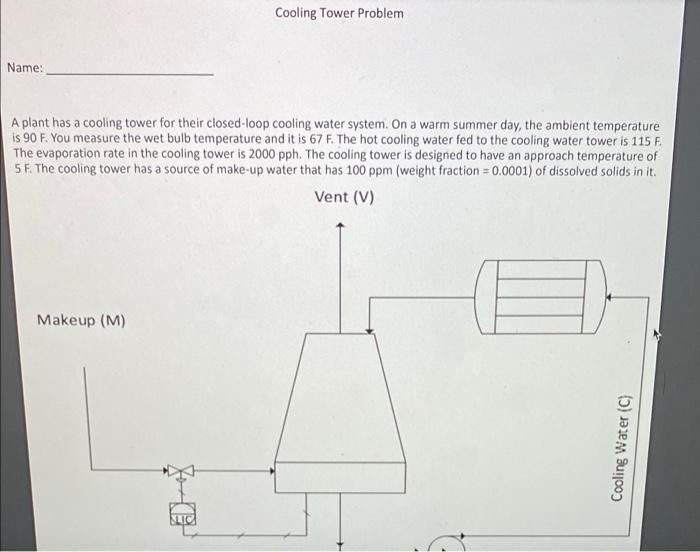 Solved Cooling Tower Problem Name: A plant has a cooling | Chegg.com