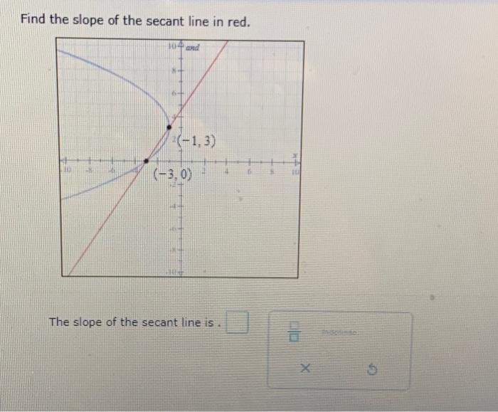Solved Find the slope of the secant line in red. The slope | Chegg.com
