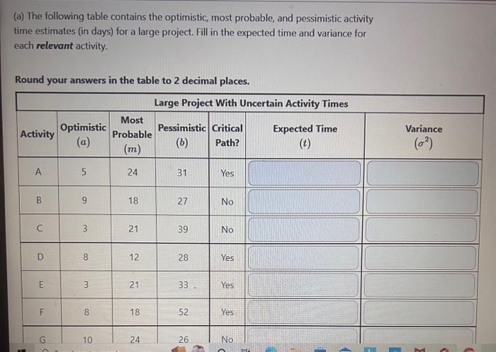 Solved (a) The following table contains the optimistic, most | Chegg.com