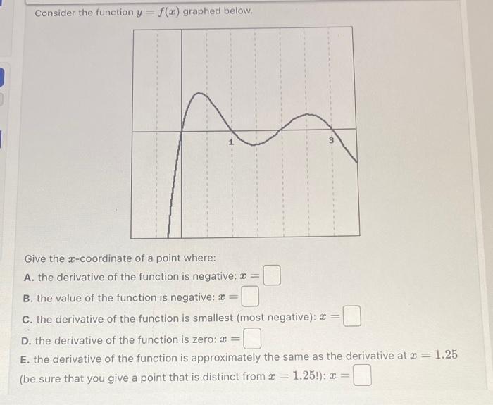 Solved Consider the function y=f(x) graphed below. Give the | Chegg.com